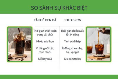 Khám Phá Cách Làm Cà Phê Cold Brew Độc Đáo | Dạy Pha Chế Á Âu